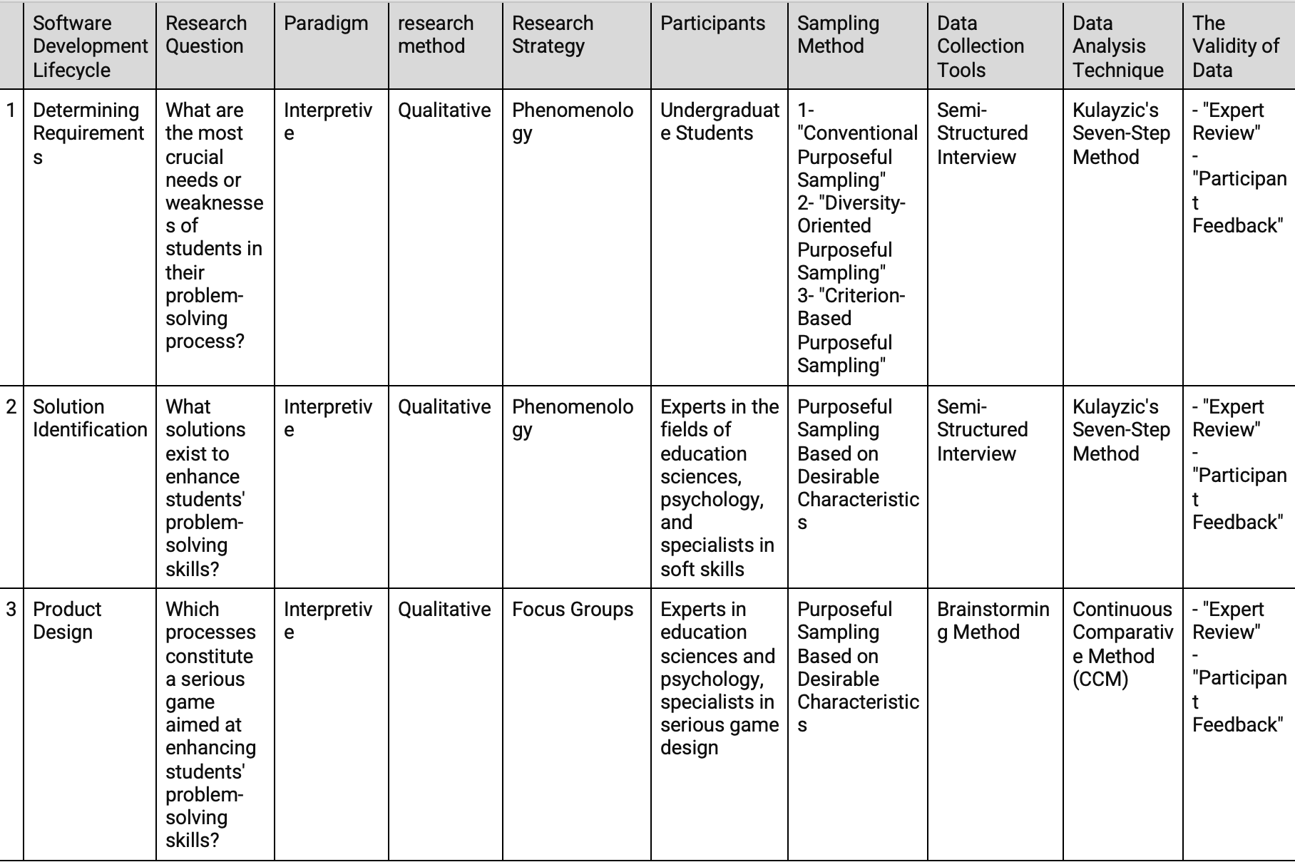 Projects – Sarvin Mohammadi